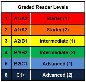 English Graded Readers | I Talk You Talk Press